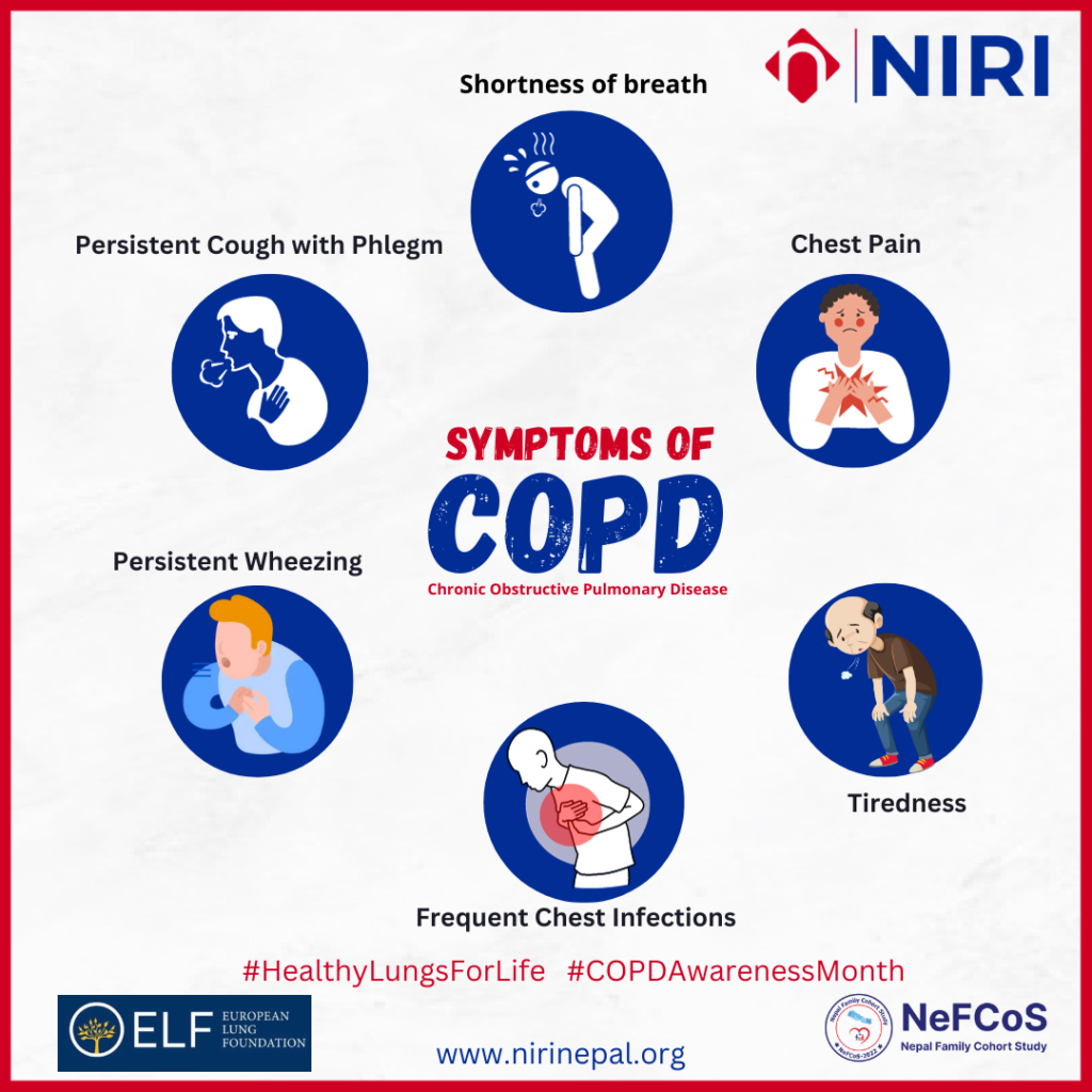 Understanding COPD: Burden, Risk Factors and Public Health Measures of ...